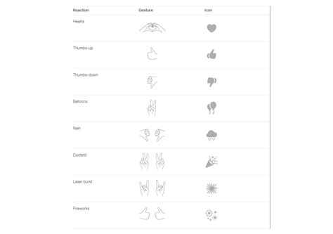 Facetime Reactions Hand Gesture Guide Computercity
