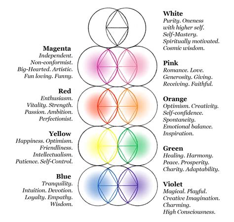 How To Find Your Aura Color Discover Your Aura Color Meanings Interpretations And How To