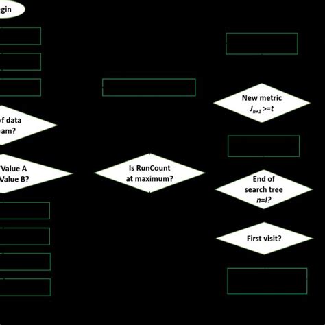 Types Of Lossless Data Compression Algorithm Download Scientific Diagram