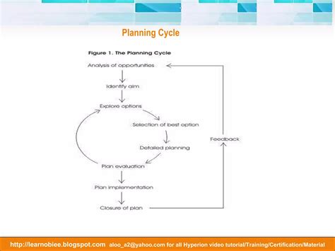 Hyperion Planning Class PPT