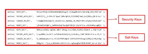 Wordpress Malware Removal Checklist 2023 Security Guide Perfect Web Solutions