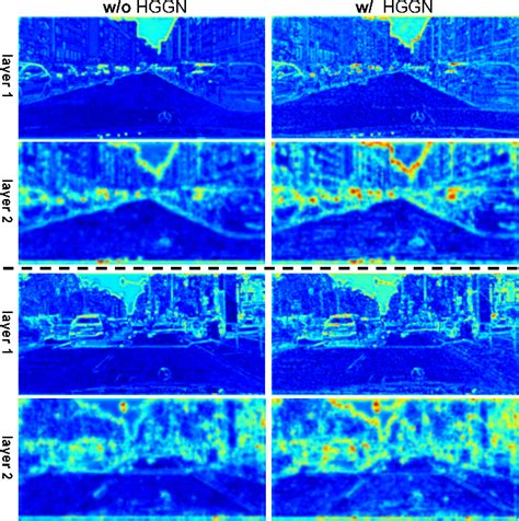 Figure 1 From Adaptive Texture Filtering For Single Domain Generalized Segmentation Semantic