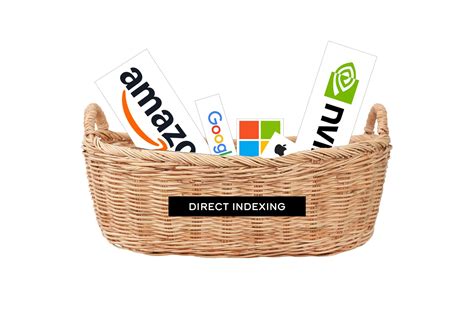 A Story Behind Direct Indexing Retirement R Us