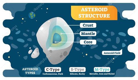 Diagrama Del Cinturón De Asteroides