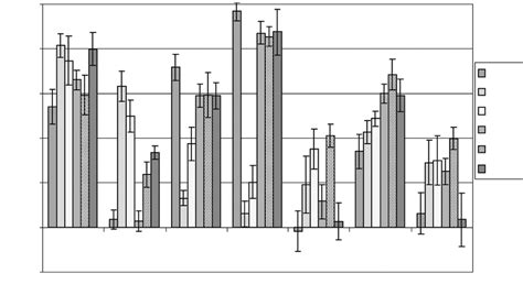 12 See Color Insert Observer Sensitivity D 0 For Discrimination Of Download Scientific