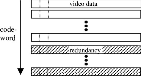 Organization Of Packets For Fec Coding Download Scientific Diagram