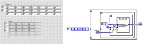 solved haw to find element in array which occurs only once ni community