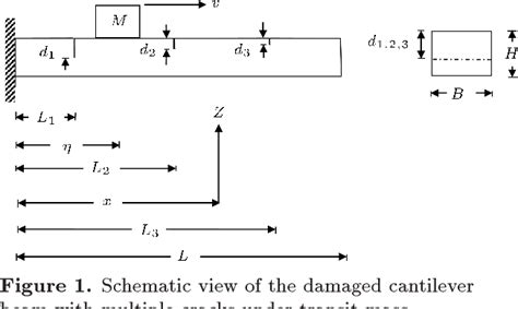 Figure 1 From Fault Detection In Cracked Structures Under Moving Load