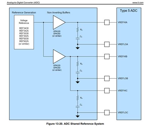 TMS F VREF 輸入電容問題ADC使用差動輸入問題 C 微控制器论坛 C 微控制器 E E 设计支持