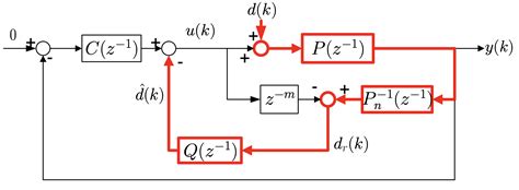 Overview And New Results In Disturbance Observer Based Adaptive Vibration Rejection With