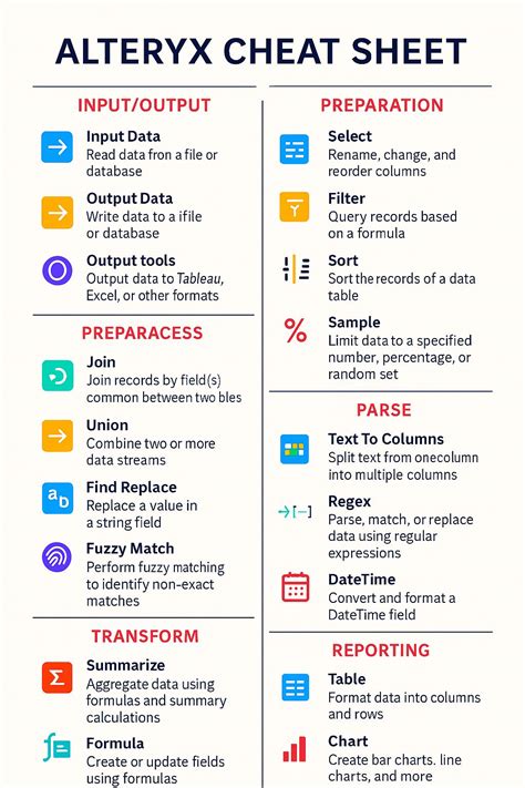 Alteryx Powerbi Dataanalytics Etl Businessintelligence Automation Sameen Siddiqua Ms Mba