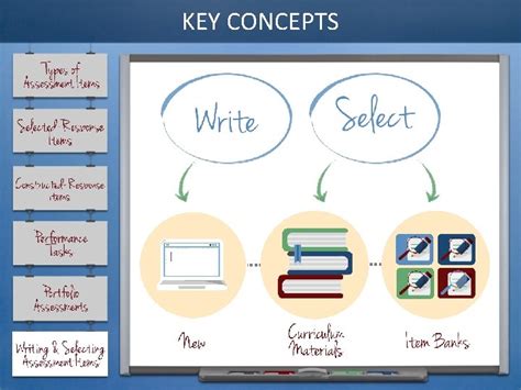Types Of Assessment Items Introduction Purpose Identify Describe