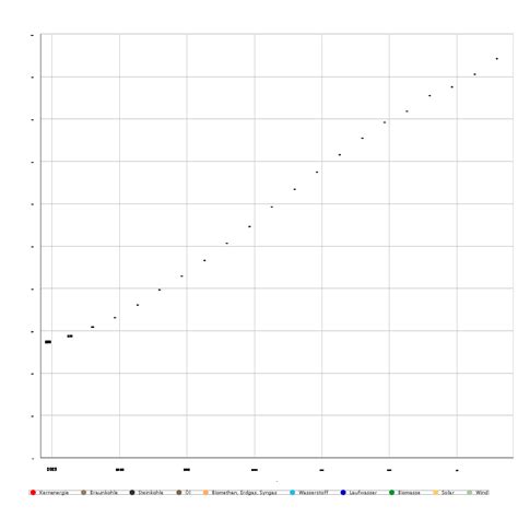 Solar Energy Graphs And Charts