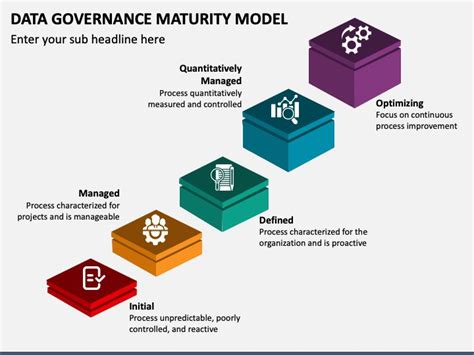 Data Governance Maturity Model Slides