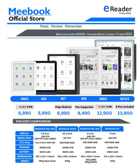 Th หน้า 38 Order Ebook Reader Tel No 086 925 8383