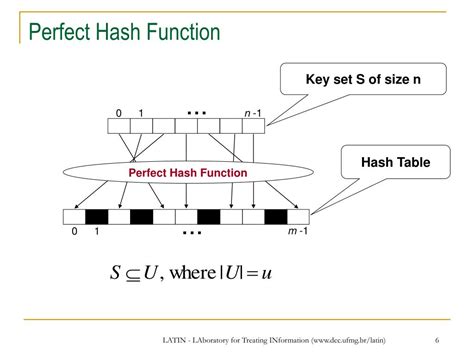 Ppt Scalable Perfect Hashing Schemes And Applications Powerpoint