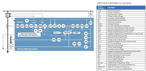Product Detail Ge L90 Complete Line Protection Gae
