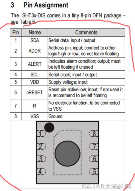 嵌入式 Stm32 Sht31温湿度传感器 Csdn博客