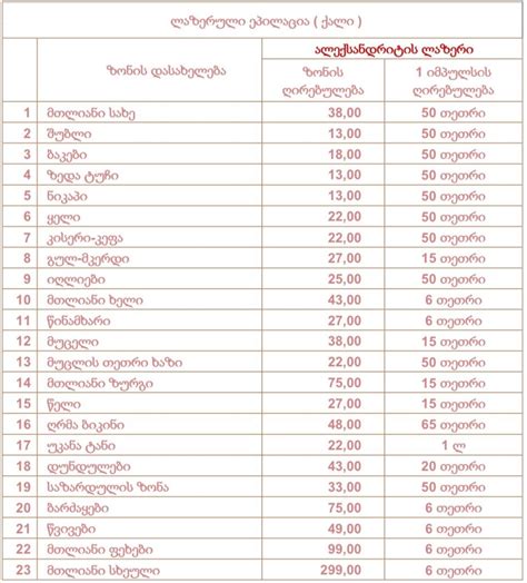 ალექსანდრიტის ლაზერი ფასები