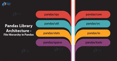 Python Pandas Tutorial Learn Pandas For Data Science In 7 Mins