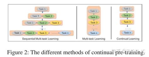 NLP系列之预训练模型一BERT RoBERTa ALBERT ELECTRAERNIE 知乎