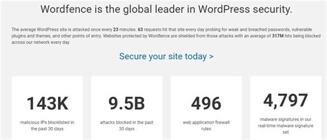 how to fix a hacked wordpress website in 10 best ideas