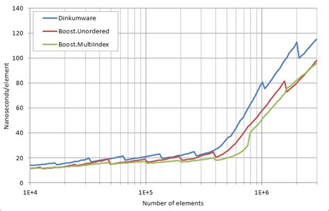 boost unordered 1 85 0