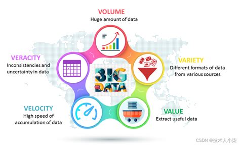 大数据概述及其软件生态 Csdn博客 大数据概述及其软件生态 Csdn博客