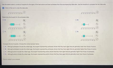 Solved Use The Same Scale To Construct Boxplots For The Ages