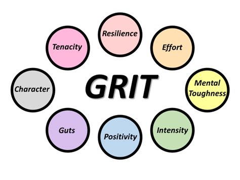 My Alx Journey To Completing The Data Analytics Track Week 3 By