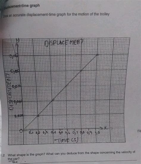 Daw An Accurate Displacement Time Graph For StudyX