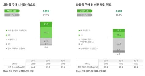 화장품 뷰티 전문 미디어 코스인코리아닷컴