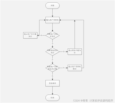 【附源码】java计算机毕业设计 东湖社区志愿者管理平台（程序 lw 部署） csdn博客