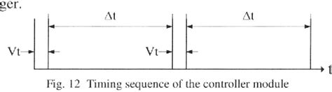 Figure 10 From Design And Implementation Of An Fpga Based Motion Command Generation Chip