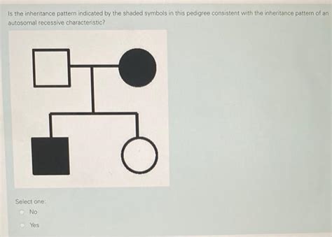 Solved Is The Inheritance Pattern Indicated By The Shaded