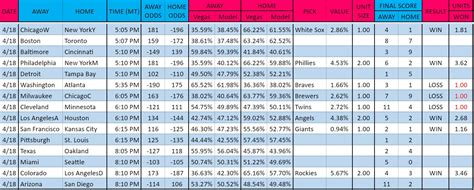 Mlb Betting Model The Clutchwrap Supreme Sports Betting Picks Tips And Blog Fast Break Bets