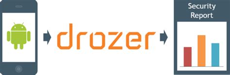 Drozer The Leading Security Assessment Framework For Android