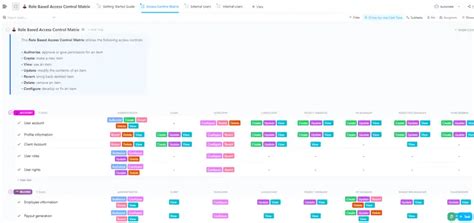 Role Based Access Control Matrix Template By Clickup™ Template By Clickup™