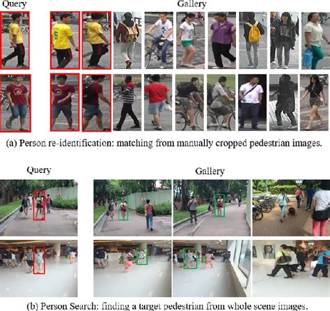 Figure 1 From Dual Context Aware Refinement Network For Person Search