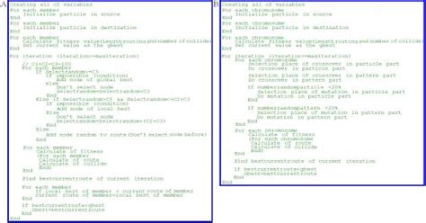 A The Pseudo Code Of Pso As Algorithm B The Pseudo Code Of Genetic Download Scientific