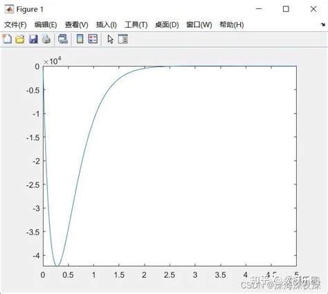 Matlab求解常微分方程——从原理到实践（代码详解） 知乎