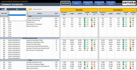 Excel Templates For Kpis Measure Herlasopa