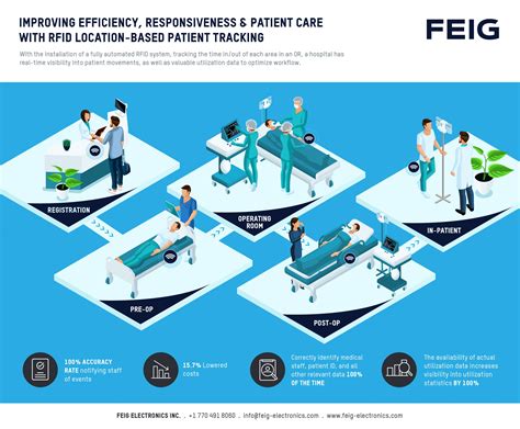 Feigrfidhospitalinfographic Rfid Reader News