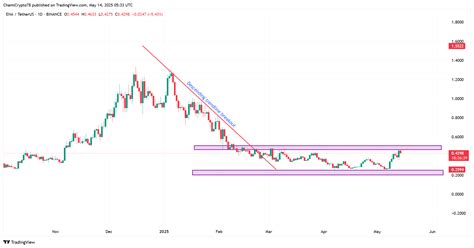 Will Ethena Ena Crack The 060 Ceiling Next 3 Signs Say Yes Ambcrypto
