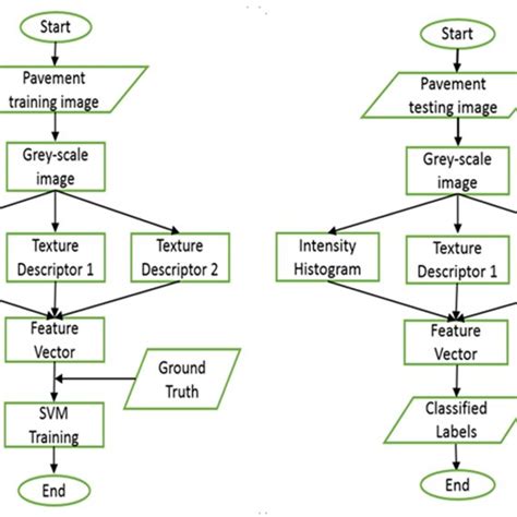 Previously Proposed Patch Detection Method Traing And Testing Stages