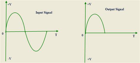 Class C Amplifier Efficiency Calculation For Gas