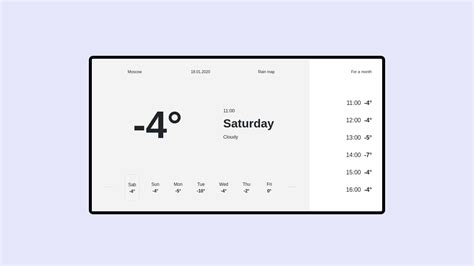 12 Bootstrap Weather Widgets