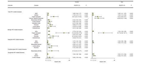 Forest Plot Summarising The Associations Of Imds With Risk Of Download Scientific Diagram