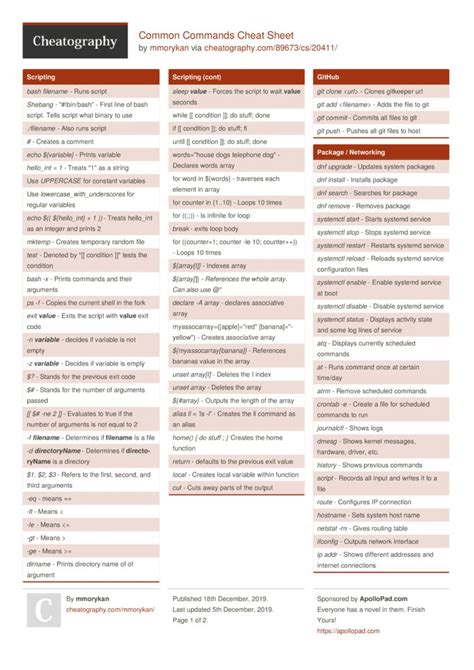 Common Commands Cheat Sheet By Mmorykan Cheatography Com Mmorykan Cheat Sheets Common