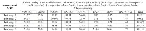 Segmentation Results For Conventional Mrf Download Scientific Diagram